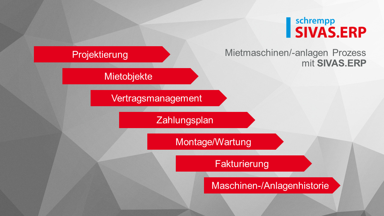 ERP Future 18.05.21: Das Mietmodul im Projektgeschäft - SIVAS.ERP