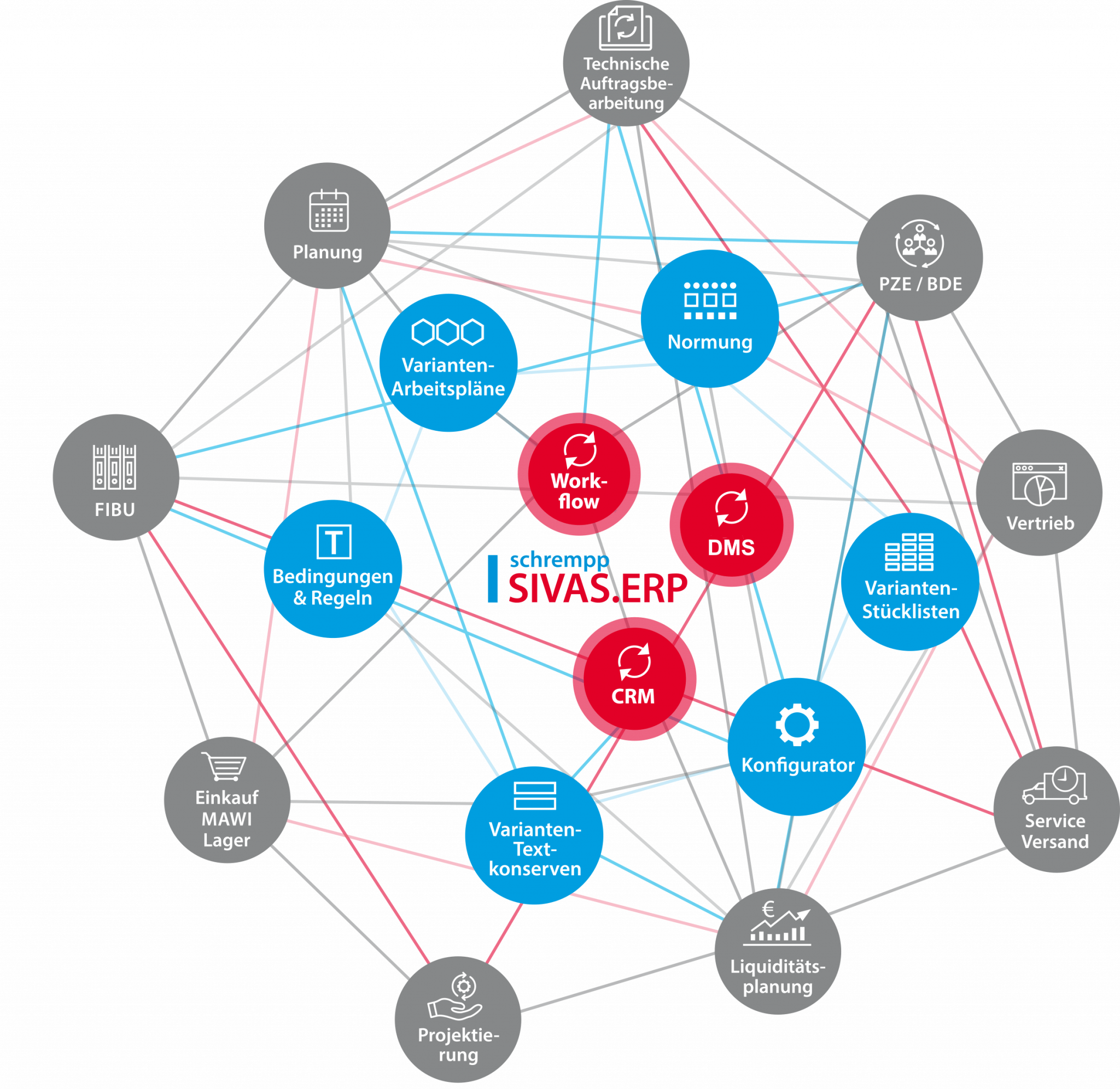 SIVAS.ERP - SIVAS.ERP