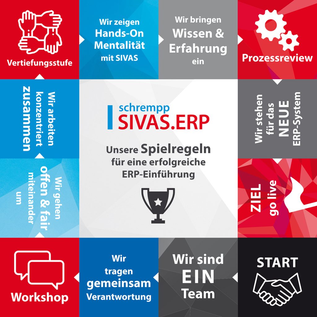 Teil 4 - Changemanagement: Projektphase ERP-Einführung - SIVAS.ERP